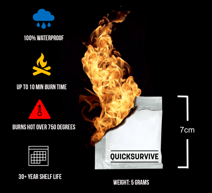 Fire Starter Dooms Day Prepper Pack ( 600 Fire Starters) by QUICKSURVI ...